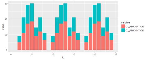 R How To Make A Barplot In Ggplot With Both Horizontal And Vertical Stacked Bars Stack