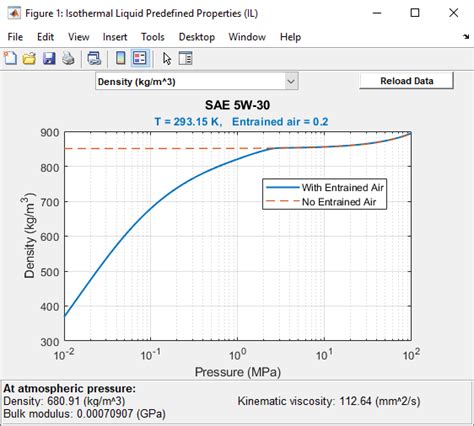 isothermal liquid predefined properties il