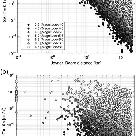 Pdf A Revised Ground Motion Prediction Model For Shallow Crustal