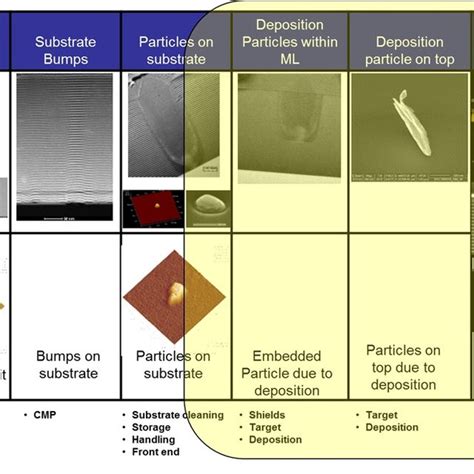 A Defect Decoration Of Defect After 5 Bilayer Deposition As Shown In