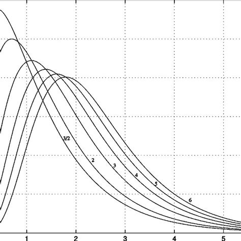 Lifetime Distributions ˆ F K ͑ T ͒ Versus T Time In Dimensionless