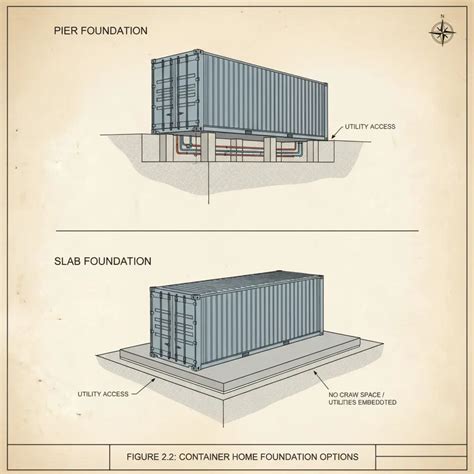 Pier Foundation For Shipping Container Home 5 Critical Design Factors