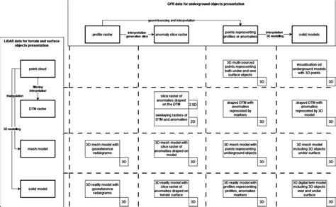 Synergy Of Remote Sensing Data Collected With Low Cost Mobile Mapping