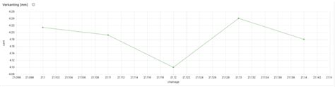 Monitoring With Python Influxdb And Grafana Hai Performance