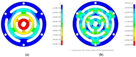 Integrated Design And Experiment Of A Micro Vibration Isolation And Pointing Platform For Large