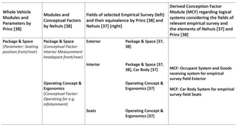 Modelling An Open Access Journal From Mdpi