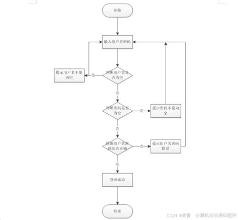 计算机毕业设计springboot重修课程信息管理系统 重修课程信息管理系统：基于springboot高效管理与创新实践 Csdn博客