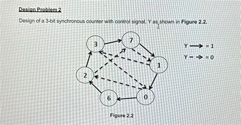 Solved Design Of A 3 Bit Synchronous Counter With Control