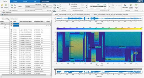 Export Labeled Data From Signal Labeler For Ai Based Spectrum Sensing Applications Matlab