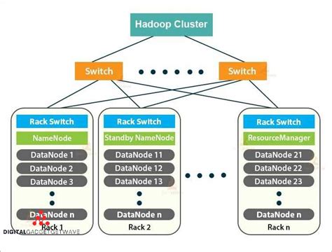 What Are Hadoop Clusters A Comprehensive Guide To Hadoop Cluster