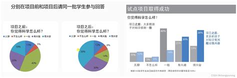 数据分析师概述数据分析师前景 Csdn博客 数据分析师概述数据分析师前景 Csdn博客