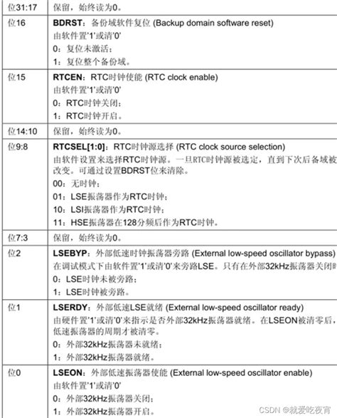 【stm32 Rtc实时时钟如何配置！超详细的解析和超简单的配置，附上寄存器操作】rtc寄存器 Csdn博客