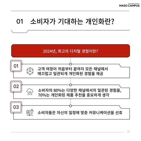 마소캠퍼스 Gen Ai 인사이트 생성형 Ai로 고객 경험을 혁신하는 방법 디지털 개인화의 새로운 시대를 열다 마소캠퍼스
