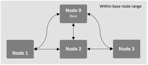 RFDESIGN RFD900x US Radio Modem User Manual