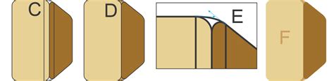 Perspective How To Best Convey A Rounded Corners For Pseudo Depth In