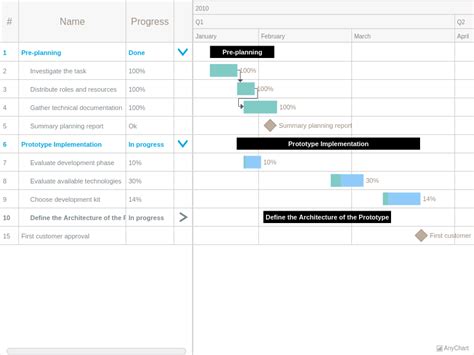 Gantt General Features With Pastel Theme AnyGantt Gallery