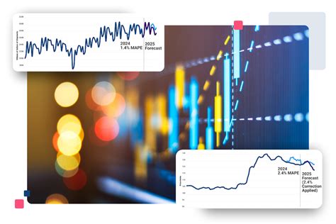 Economic Forecasting Pricing Retail Sales Shipments