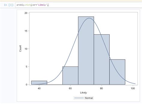 Coding In Python With Sas University Edition Proc