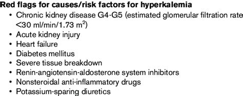 Red Flags Which Should Trigger Awareness For The Poten Tial Presence