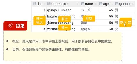Mysql学习笔记 Csdn博客