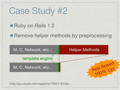 Python Template Engine Fasrwing