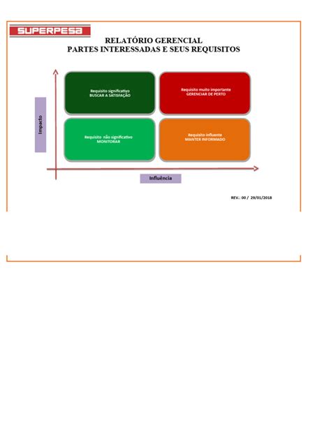Fo 386 Planilha De Partes Interessadas Pdf