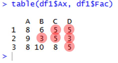 R Boxplot Using Ggplot With N Stack Overflow