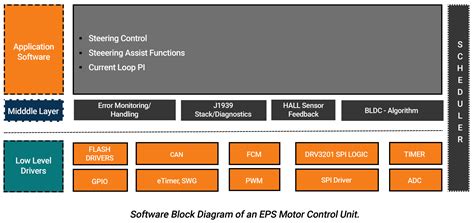 iso 26262 functional safety asil b hara fmea analysis
