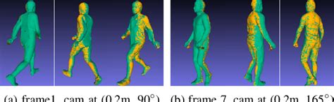 Figure 10 From Guidelines For Optimal Human Mesh Generation Using Deep Learning Driven Avatar