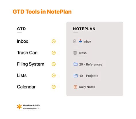 The Best Gtd Template For Streamlined Productivity And Task Management