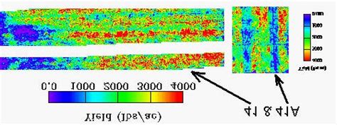 Real Time Yield Map Download Scientific Diagram