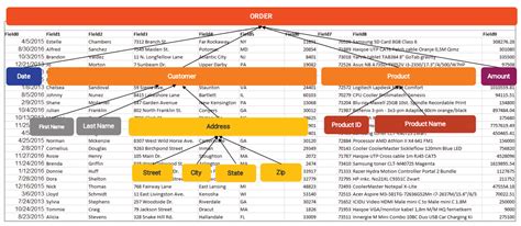 How Machine Learning Is Accelerating Data Integration