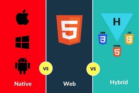 Native Web Or Hybrid Apps Which Mobile Apps Gives Success To Your Business