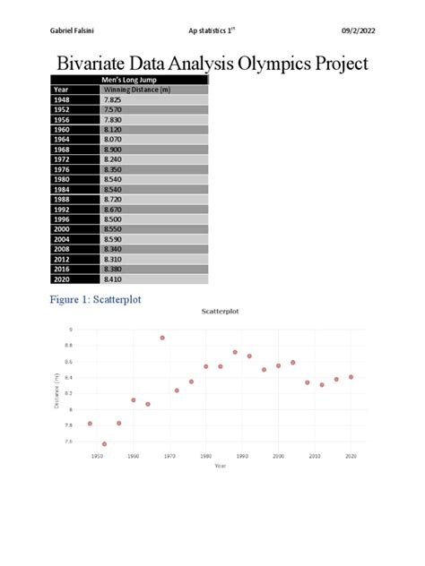 Olympics Project Pdf Linear Regression Errors And Residuals