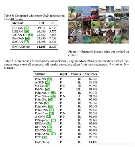 论文阅读《beyond Self Attention External Attention Using Two Linear Layers For Visual Tasks》 Csdn博客
