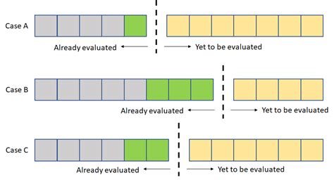 Maximum Subarray Using Dp Question Given An Integer Array Nums By