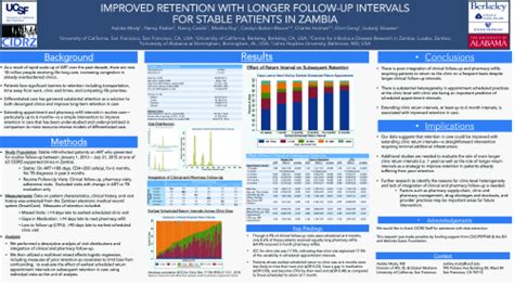 Published Evidence For Facility Based Individual Models