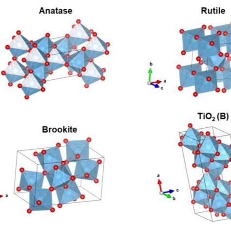 Pdf Heterophase Polymorph Of Tio2 Anatase Rutile Brookite Tio2 B For Efficient