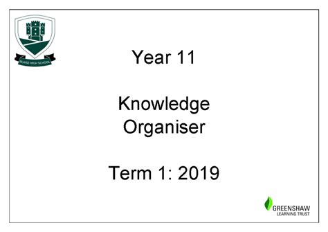 Biology Knowledge Organiser Year 11 Knowledge Organiser Term 1 2019