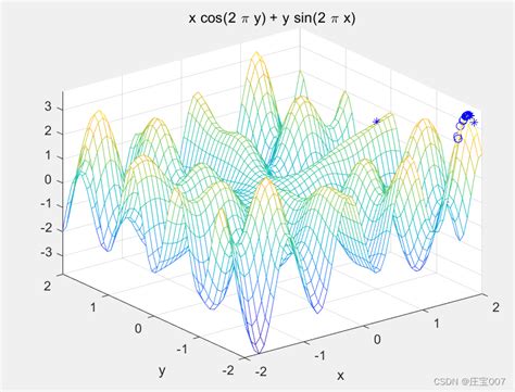 遗传算法（ga）【多元函数优化matlab】二matlab遗传算法 多元函数 Csdn博客
