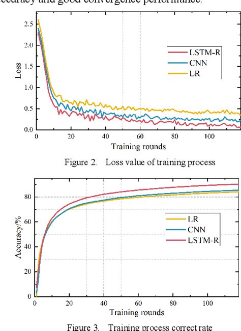 Figure 2 From Anomaly Data Detection Method For Low Carbon Buildings