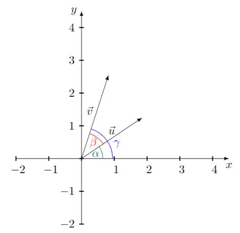 Vector Tikz Arc Angles TeX LaTeX Stack Exchange