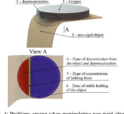 figure 1 from increasing the holding force of non rigid materials