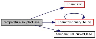 TemperatureCoupledBase Class Reference OpenFOAM Source Code Guide