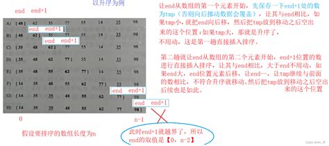 【初阶数据结构与算法】——手撕八大经典排序算法 手撕算法 排序 csdn博客