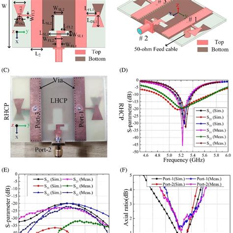 A Proposed Configuration Of 3‐port Multiple‐input Multiple‐output