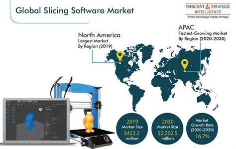 Slicing Software Market Share Industry Growth Statistics