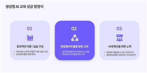 전사 임직원 대상 생성형 ai 교육을 성공으로 이끄는 방정식 패스트캠퍼스 기업교육