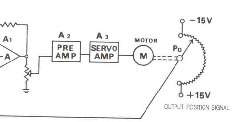 closed loop position controller
