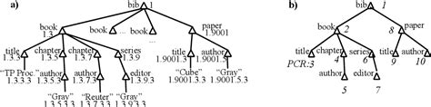 Figure 1 From Usage Driven Storage Structures For Native Xml Databases